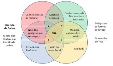 Raio-X: A anatomia de um Cientista de Dados - TIRIO